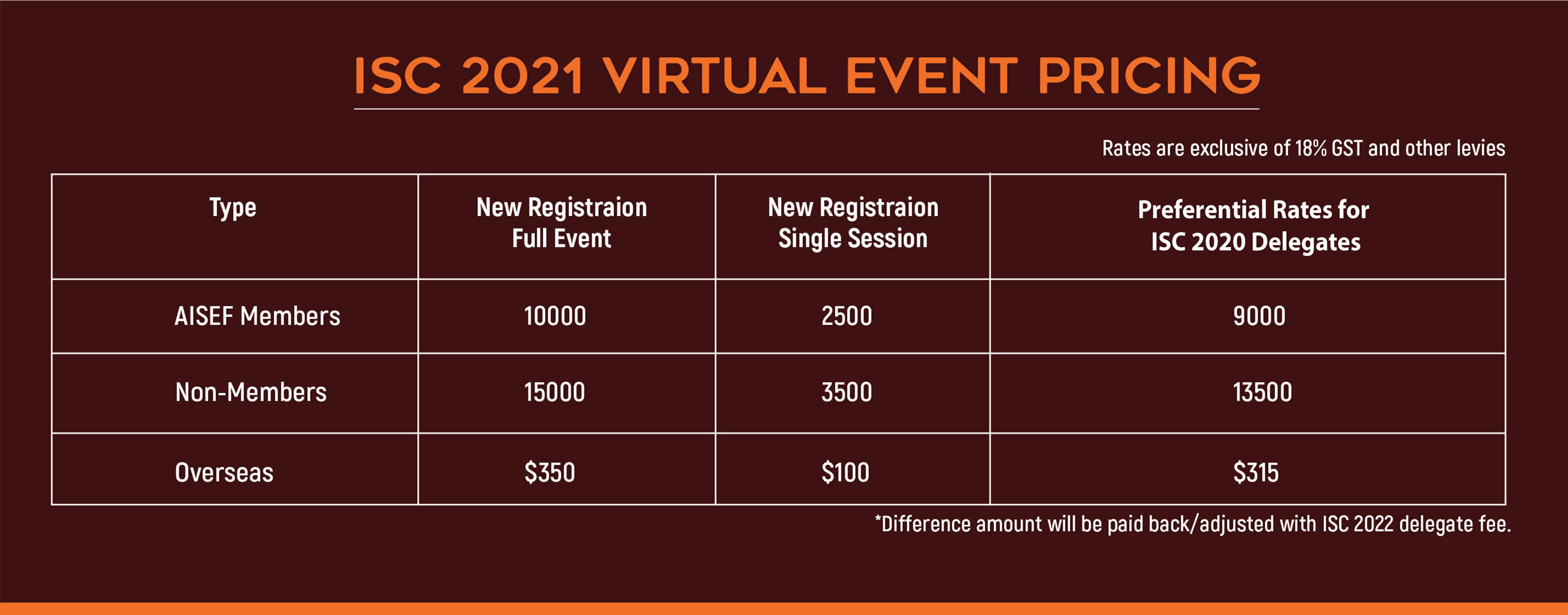 International Spice Conference 2020